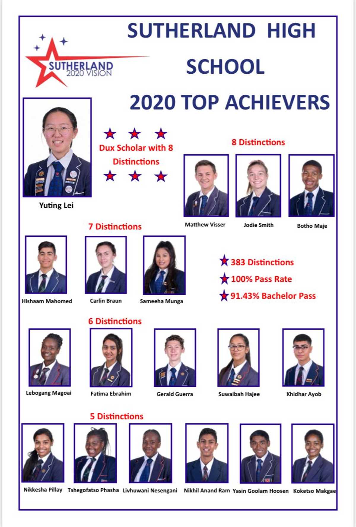 Sutherland High produces outstanding results #Matric2020 | Laudium ...